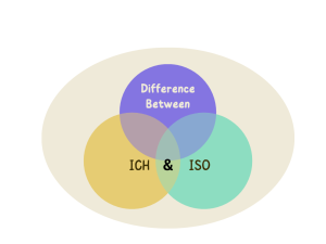 Difference Between ICH and ISO Guidelines - Industrial Pharmacist